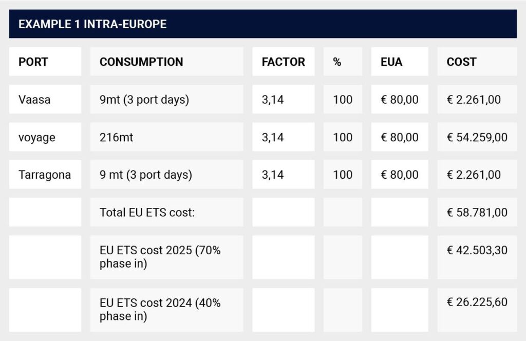 EU ETS | Sustainability at JSI Alliance